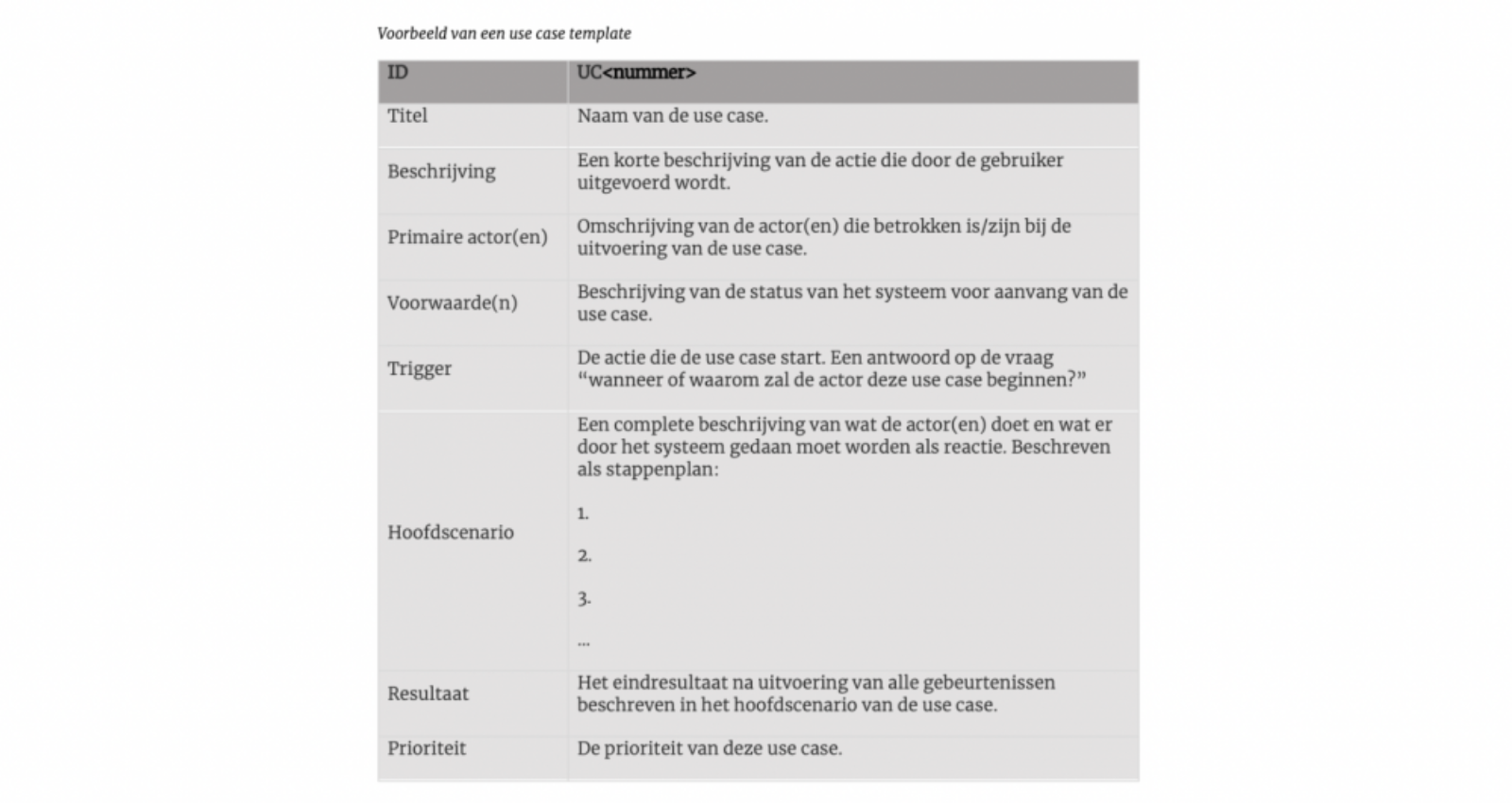 Het belang van een goede functionele analyse | UXMen